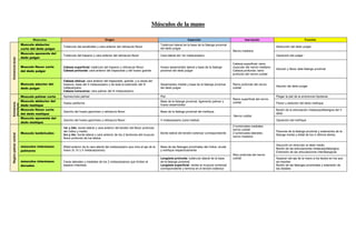 LOS musculos epicraneales DE ANATOMIA UNLP | PDF