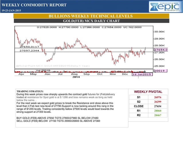 Epic research weekly commodity report 19 jan 2015 | PPT