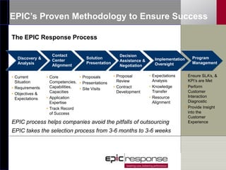EPIC Response | PPT