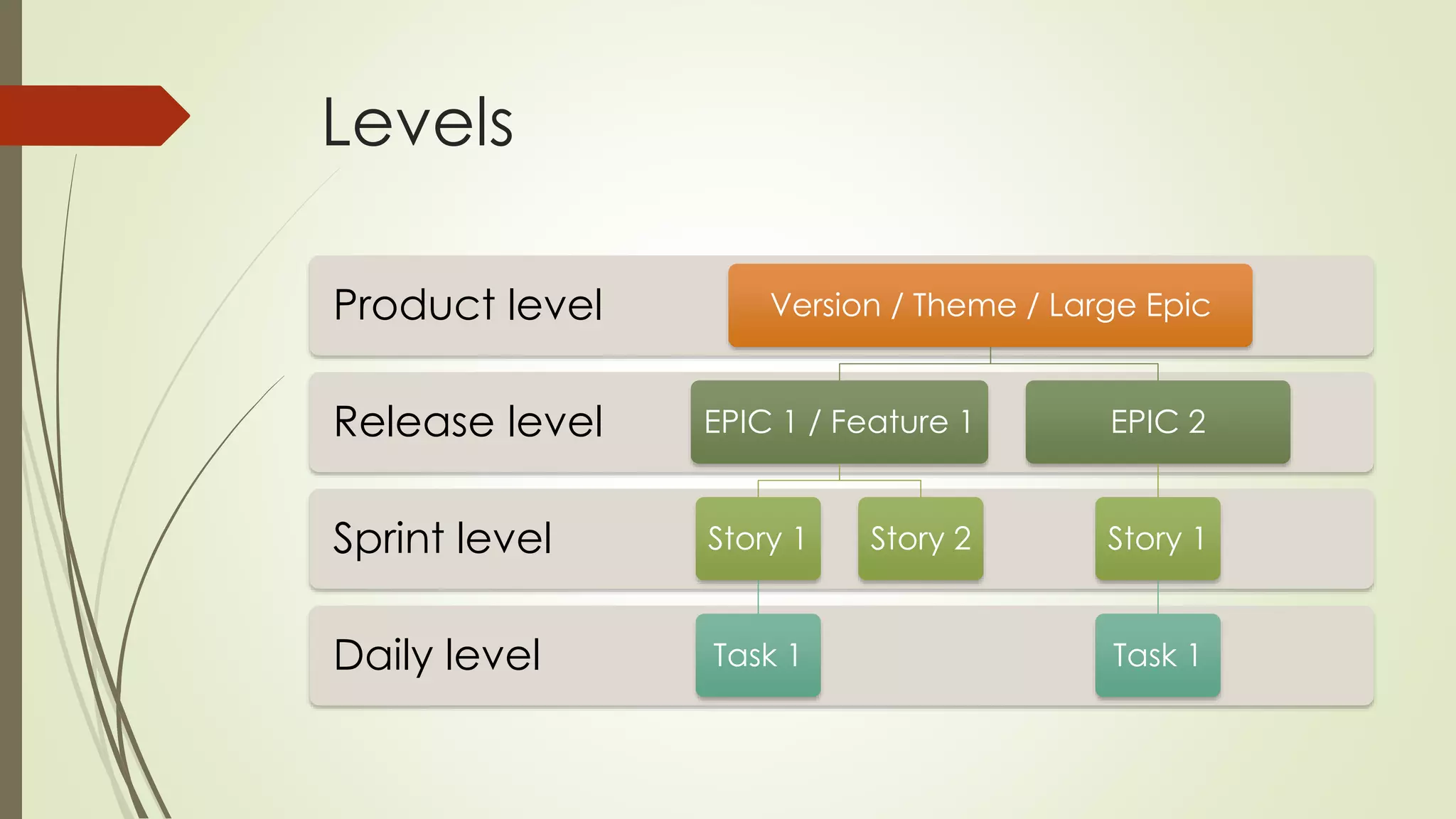 Epics and User Stories | PPTX