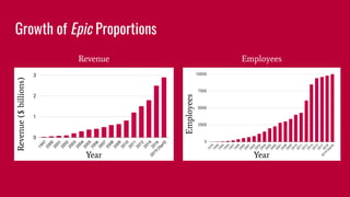 Epic systems - umdchen | PDF