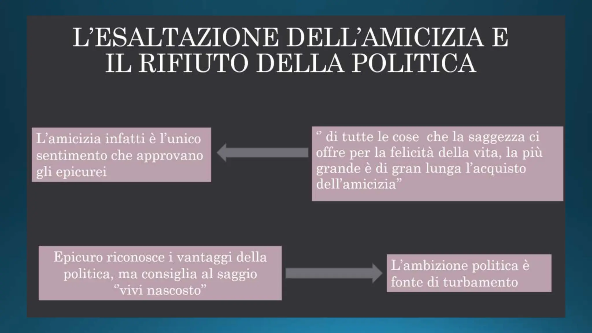 Epicureismo powerpoint su epicuro e la sua filosofia | PPTX