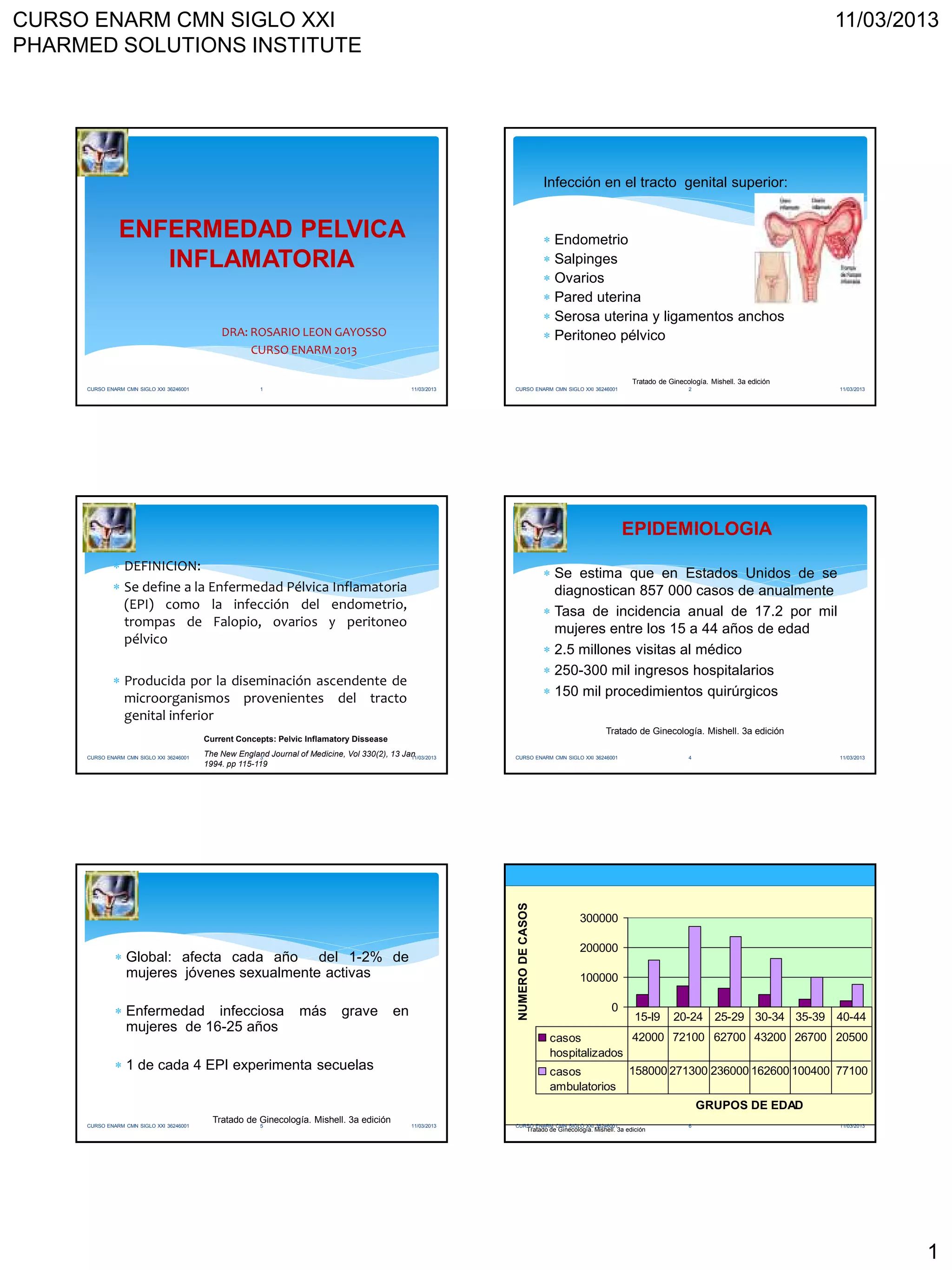 ENFERMEDAD PELVICA INFLAMATORIA CURSO ENARM CMN SIGLO XXI 36246001 | PDF
