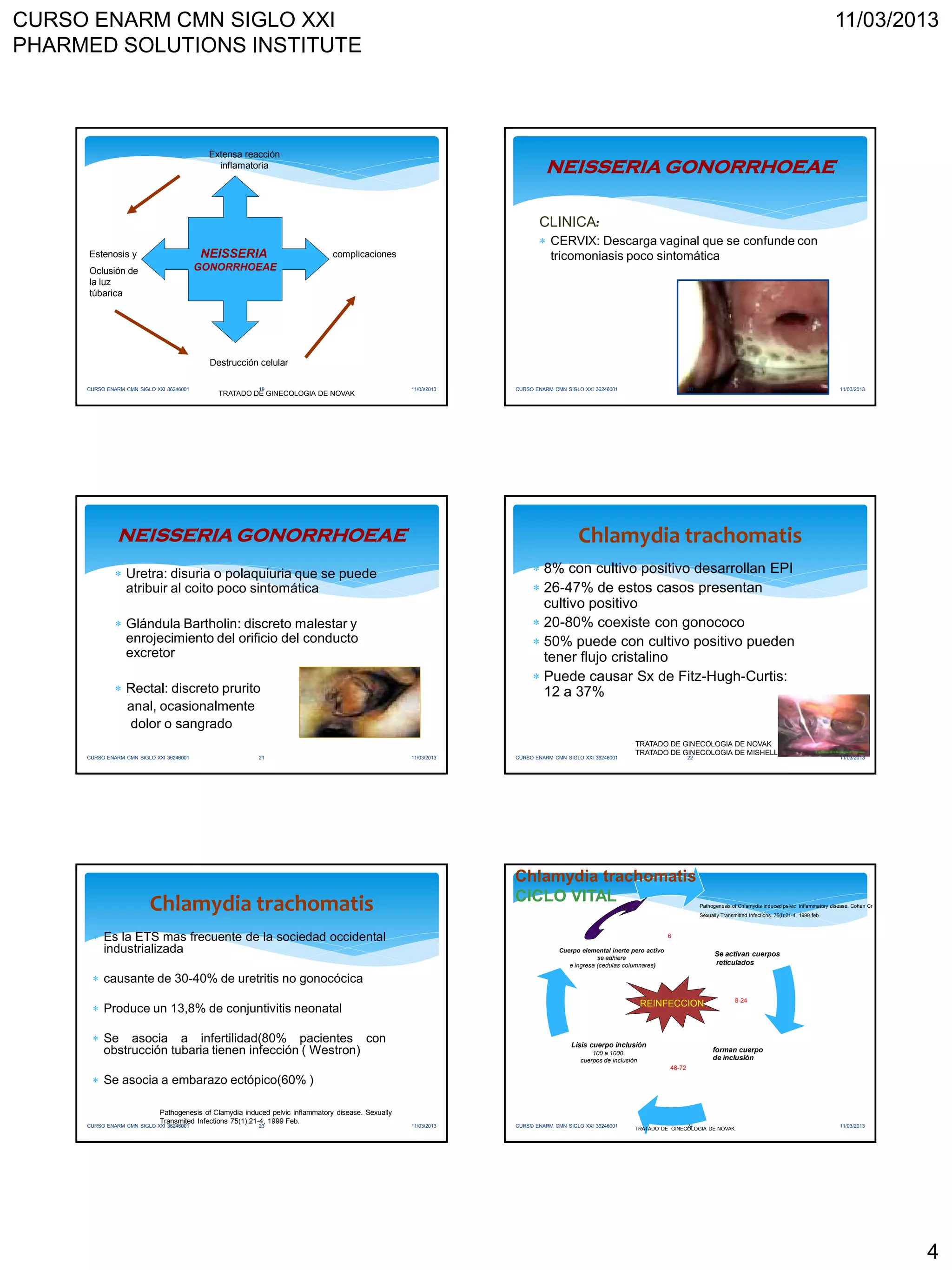 ENFERMEDAD PELVICA INFLAMATORIA CURSO ENARM CMN SIGLO XXI 36246001 | PDF