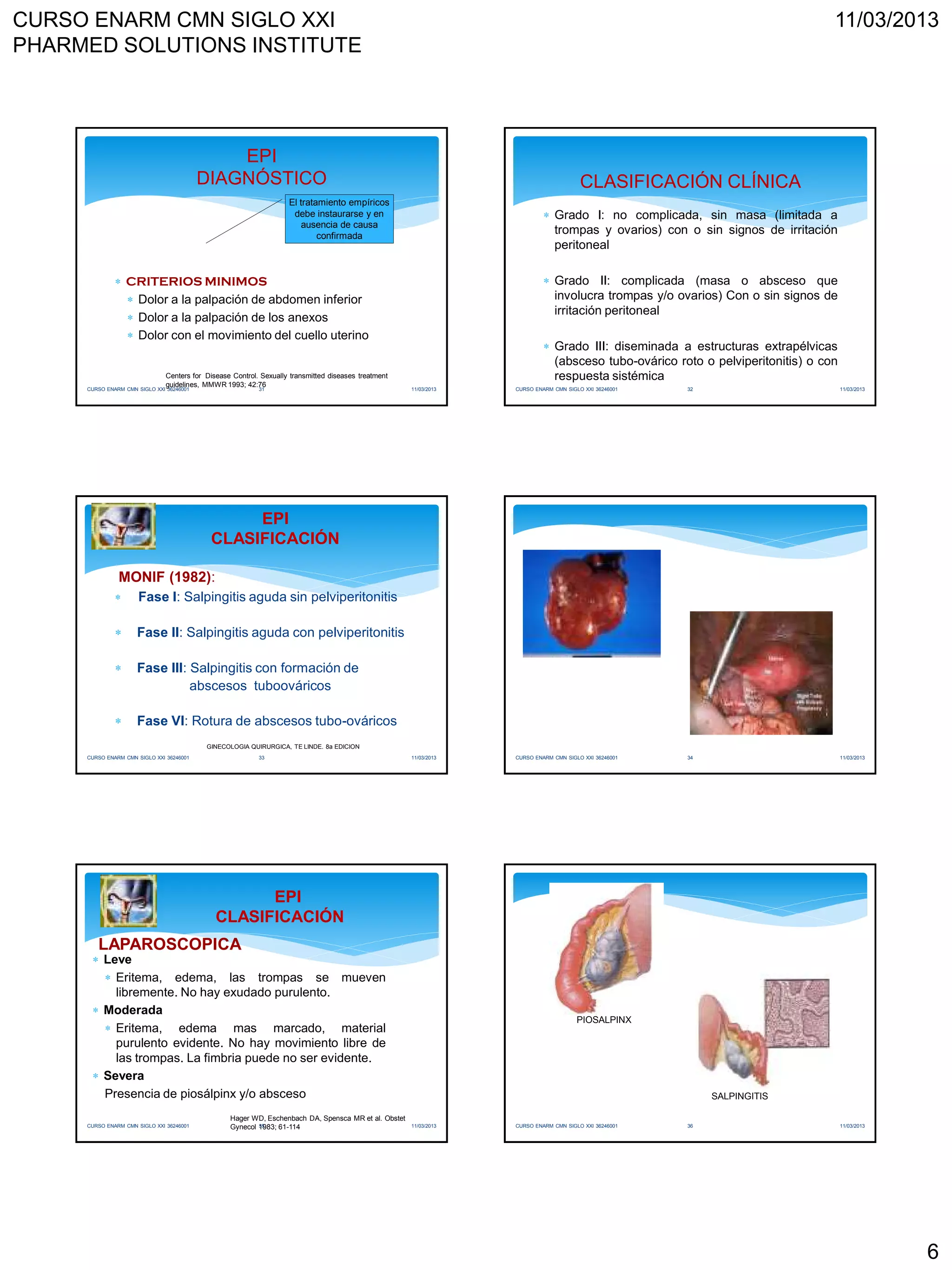 ENFERMEDAD PELVICA INFLAMATORIA CURSO ENARM CMN SIGLO XXI 36246001 | PDF