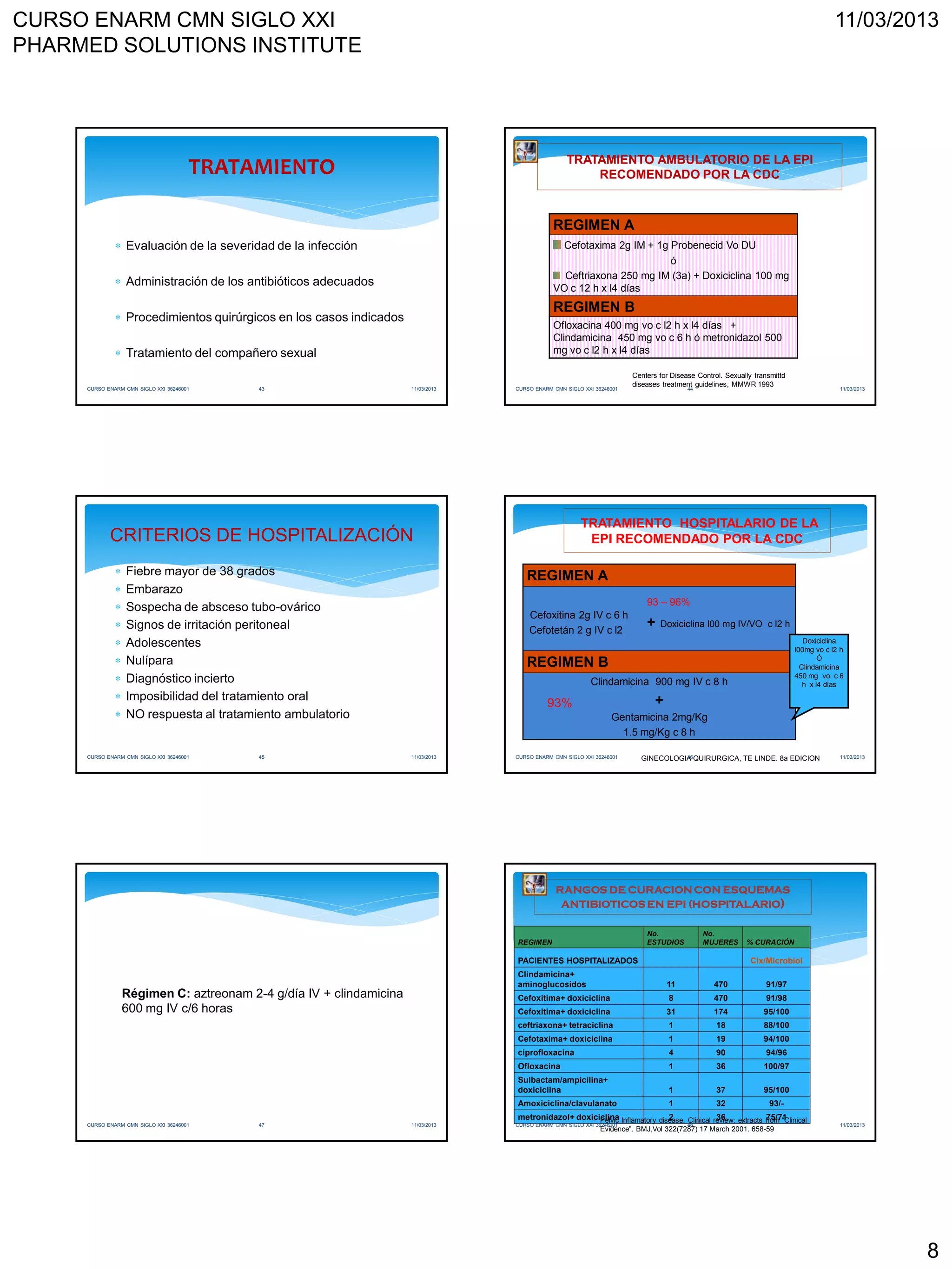 ENFERMEDAD PELVICA INFLAMATORIA CURSO ENARM CMN SIGLO XXI 36246001 | PDF