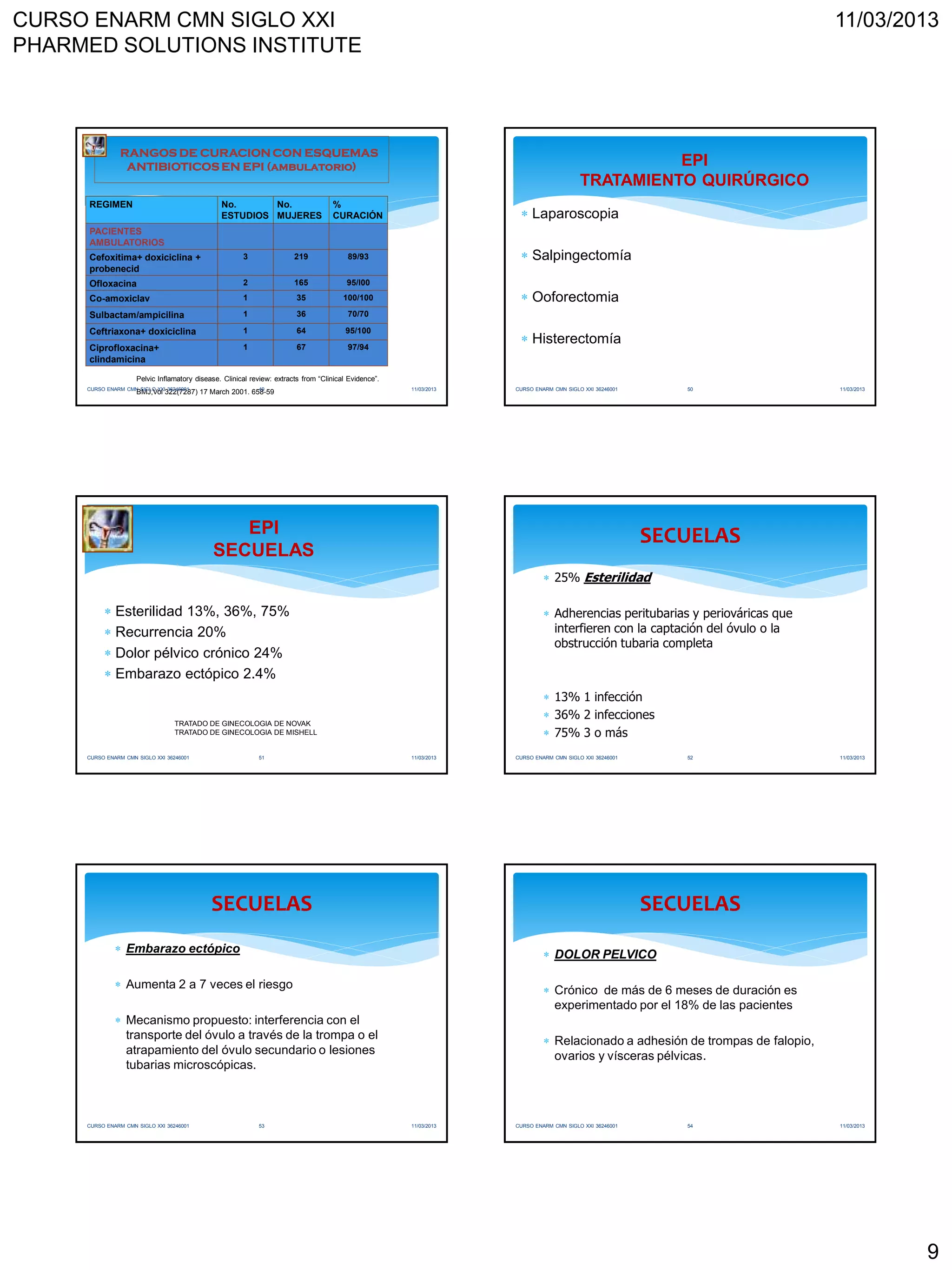 ENFERMEDAD PELVICA INFLAMATORIA CURSO ENARM CMN SIGLO XXI 36246001 | PDF