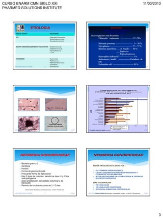 ENFERMEDAD PELVICA INFLAMATORIA CURSO ENARM CMN SIGLO XXI 36246001 | PDF