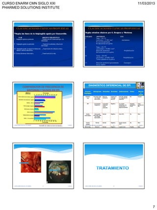 ENFERMEDAD PELVICA INFLAMATORIA CURSO ENARM CMN SIGLO XXI 36246001 | PDF