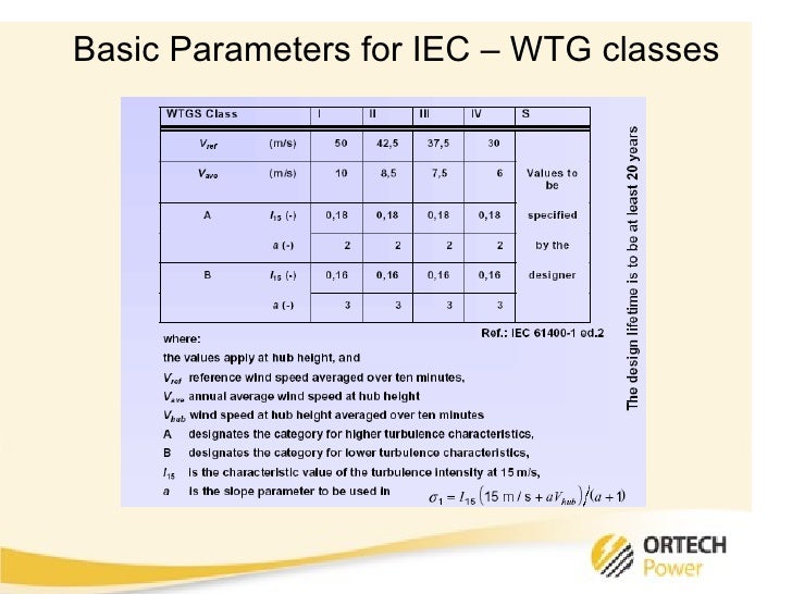 Wind Resource Assessment