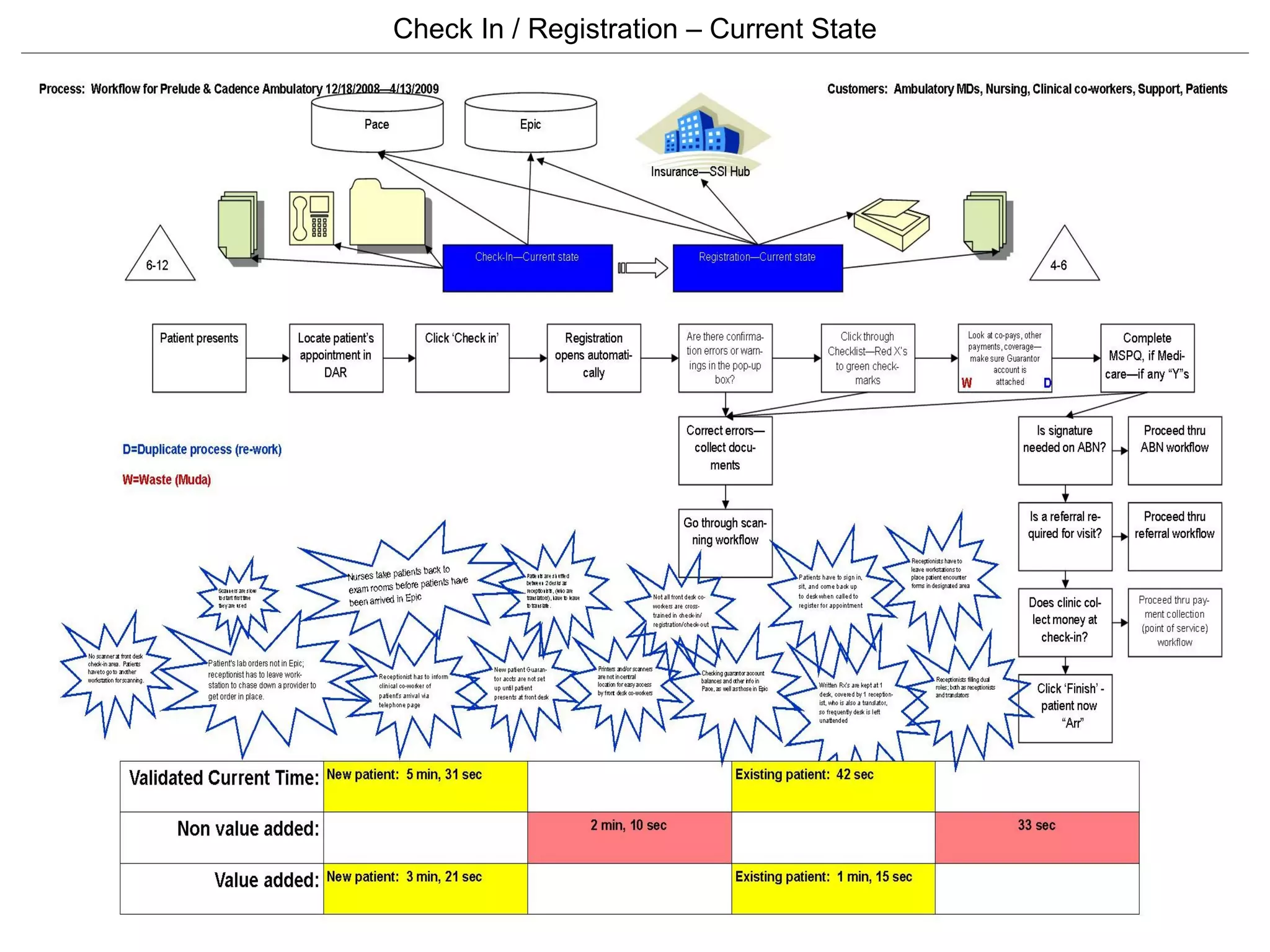 Epic Workflow Optimization Project for Cadence Prelude | PPT