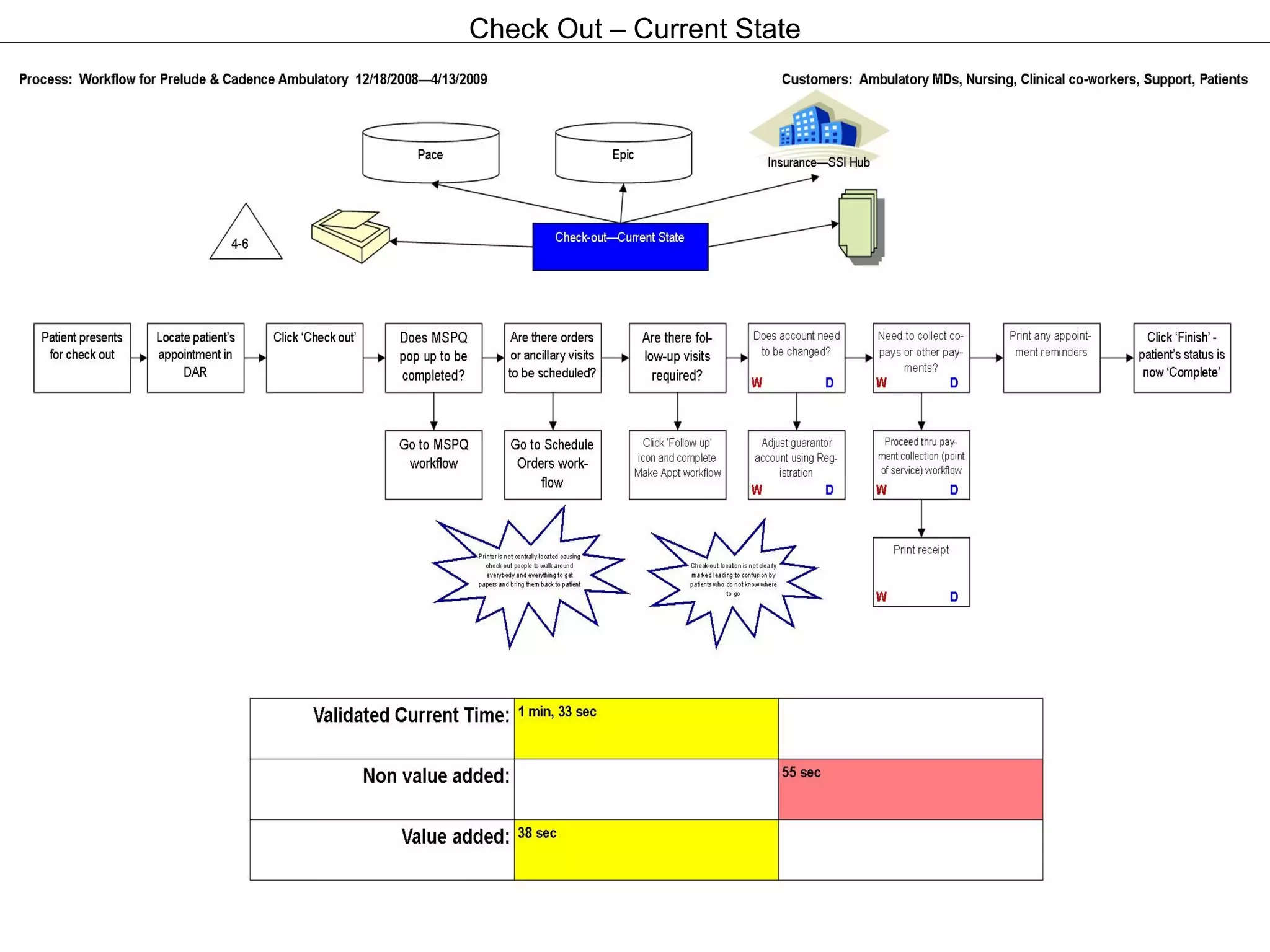 Epic Workflow Optimization Project for Cadence Prelude | PPT