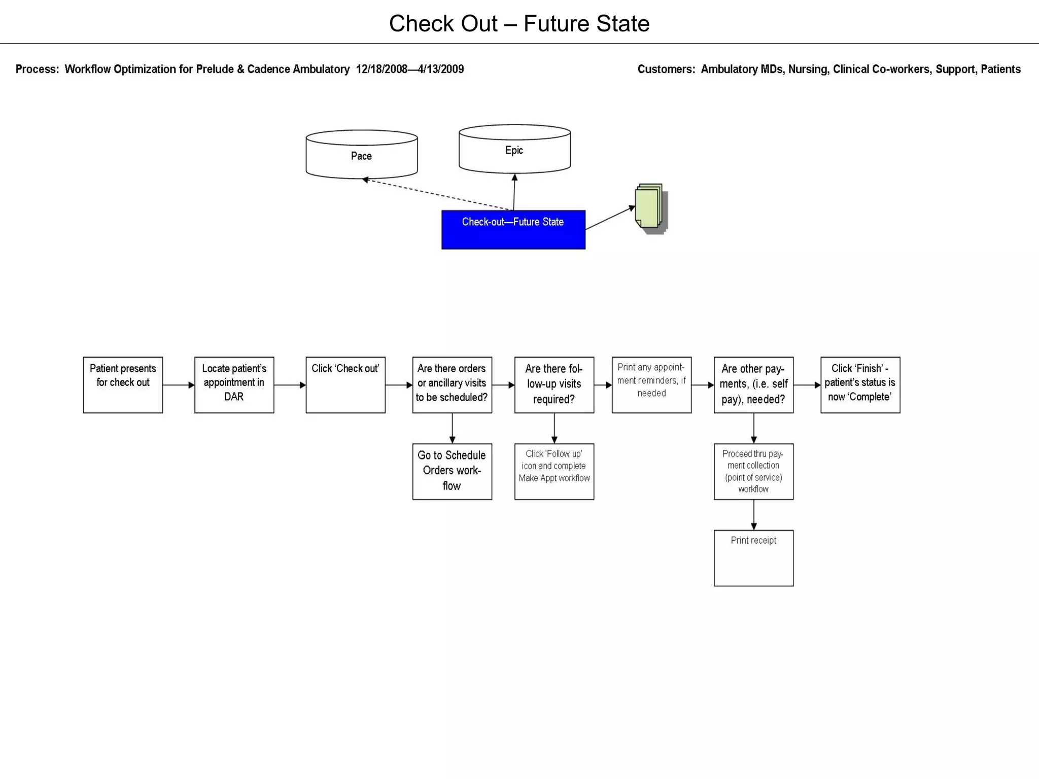 Epic Workflow Optimization Project for Cadence Prelude | PPT