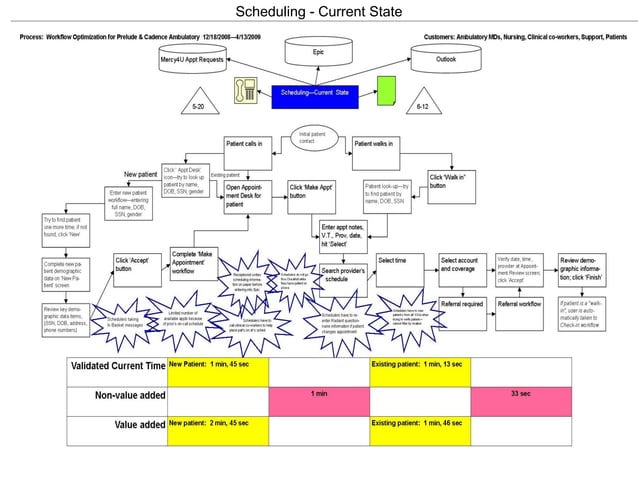 Epic Workflow Optimization Project for Cadence Prelude | PPT