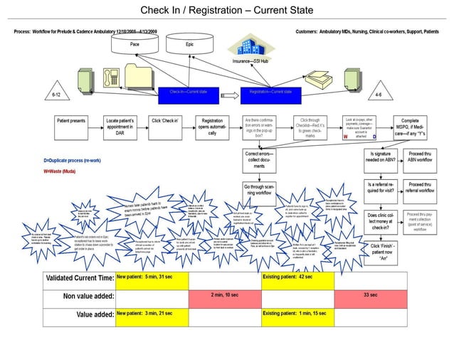 Epic Workflow Optimization Project for Cadence Prelude | PPT