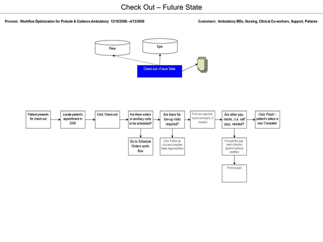Epic Workflow Optimization Project for Cadence Prelude | PPT
