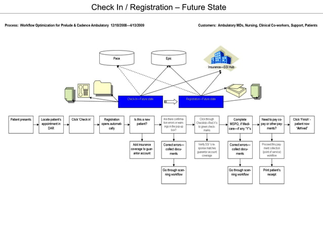 Epic Workflow Optimization Project for Cadence Prelude
