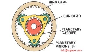 Epicyclic gear train | PPTX
