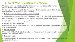 CLINICAL EPIDEMIOLOGY AND ITS EPIDEMIOLOGY TRIAD | PPTX
