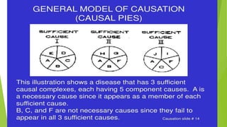 CLINICAL EPIDEMIOLOGY AND ITS EPIDEMIOLOGY TRIAD | PPTX