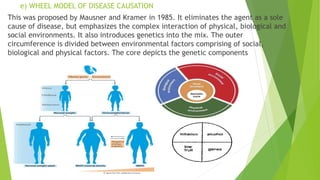 CLINICAL EPIDEMIOLOGY AND ITS EPIDEMIOLOGY TRIAD | PPTX
