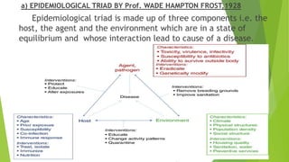 CLINICAL EPIDEMIOLOGY AND ITS EPIDEMIOLOGY TRIAD | PPTX