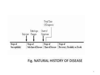 Epide chap 3.pptx epidomology biochemistry | PPTX