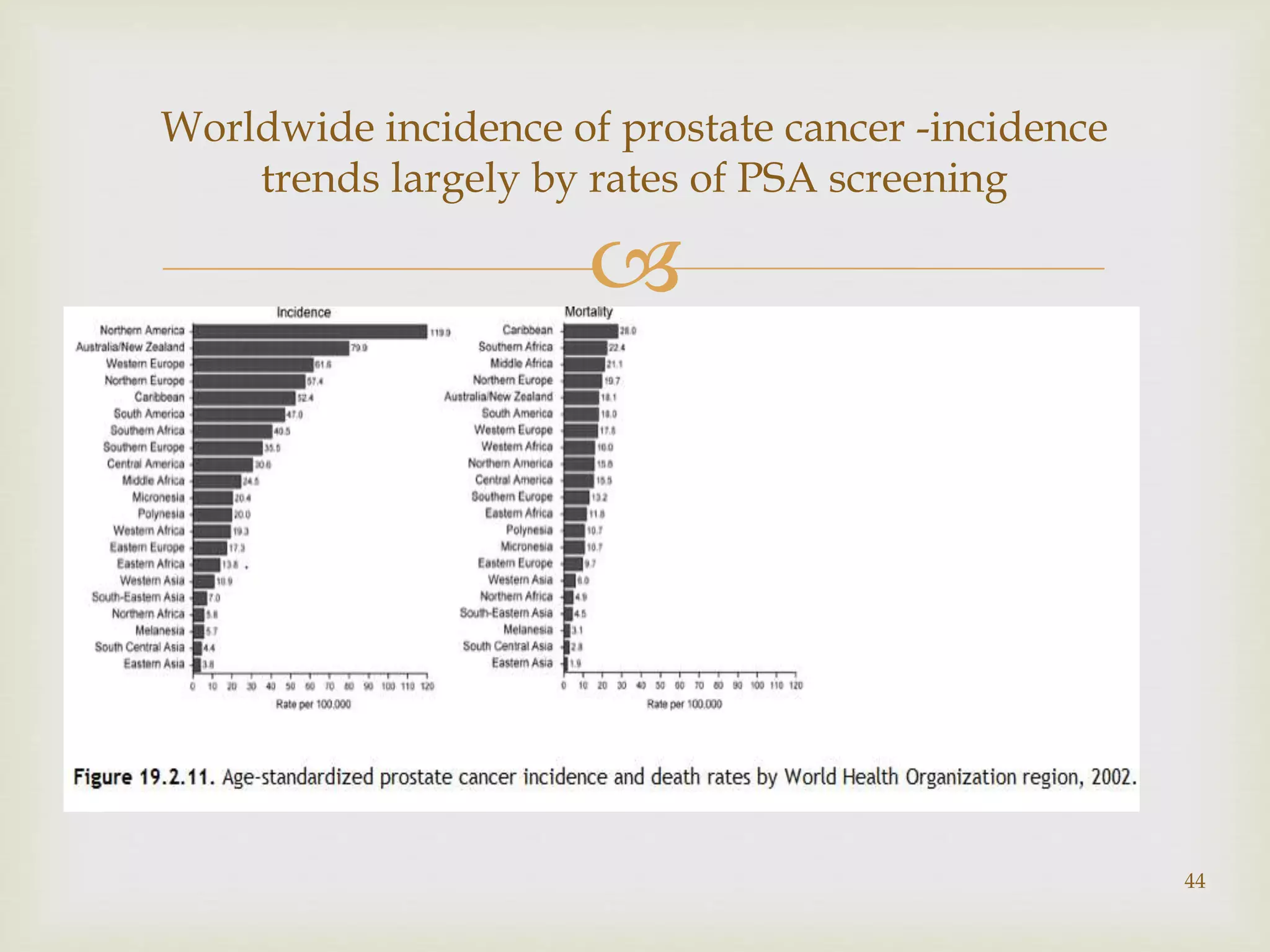Epidemiology of cancer | PPTX