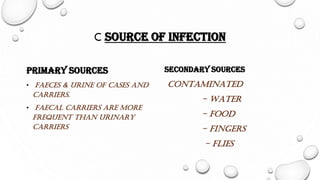 EPIDEMEOLOGY OF TYPHOID FEVER.pdf