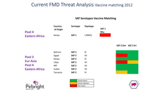 Control of epidemics | PDF