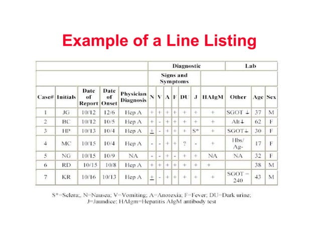 Epidemic Investigation | PPT