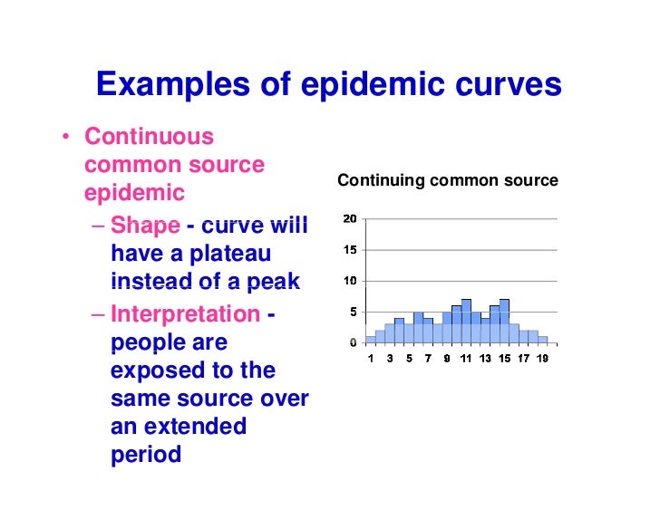Epidemic Investigation