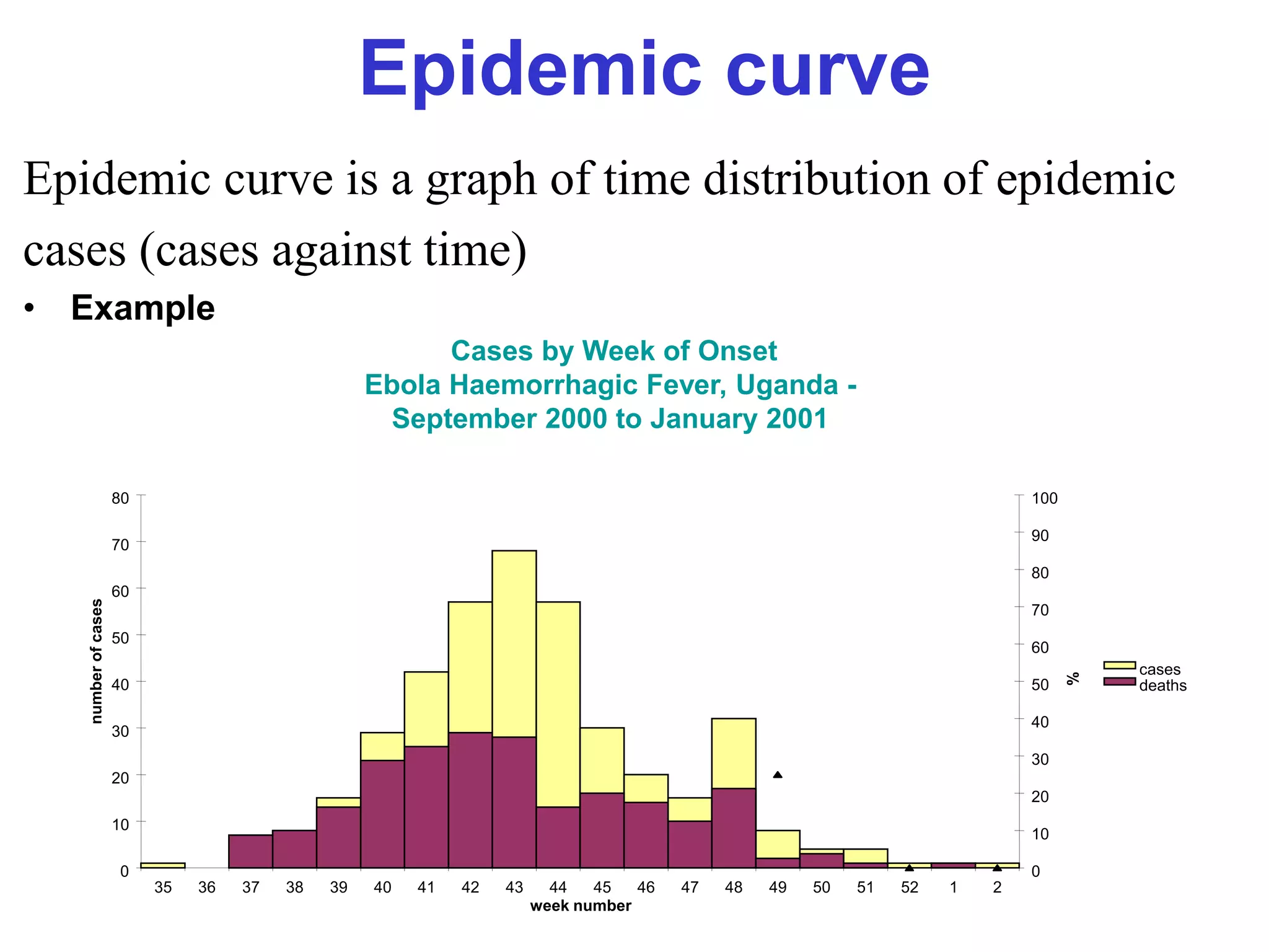 Epidemic Investigation.pdf