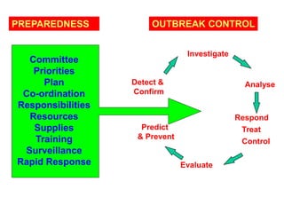 epidemic_preparedness_l.ppt