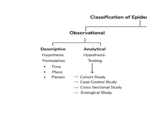 Epidemilogical Study Design: Dr. Anuj | PPT | Free Download