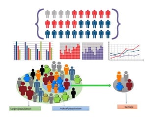 Epidemilogical Study Design: Dr. Anuj | PPT