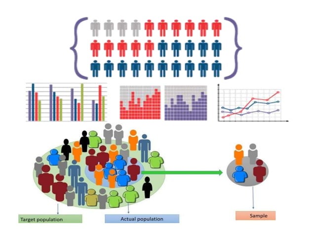 Epidemilogical Study Design: Dr. Anuj | PPT | Free Download