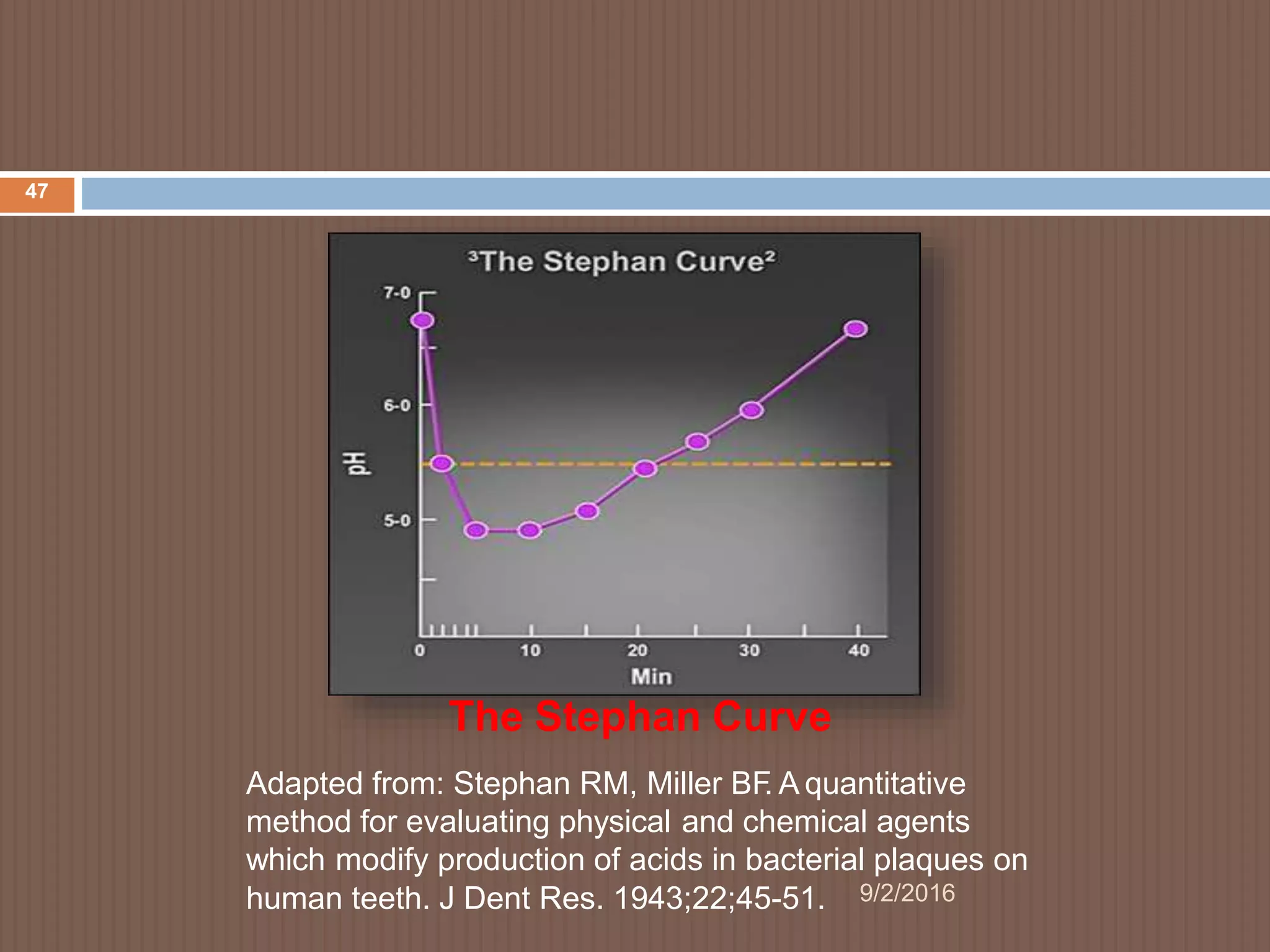 epidemilology of dental caries 2 copy.pptx