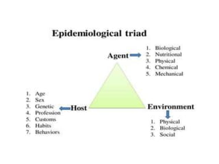 EPIDEMIOLO.pptx
