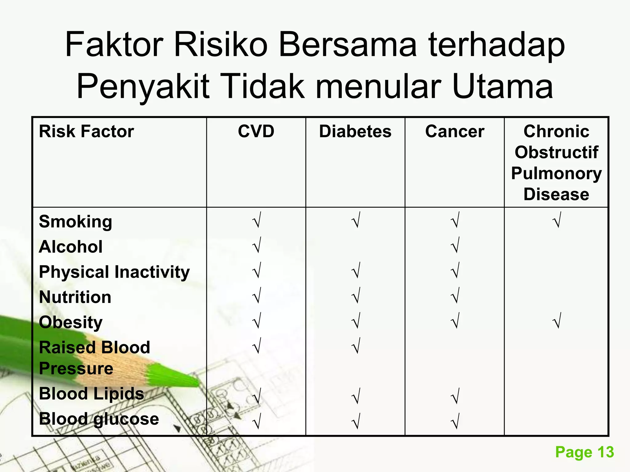 Epidemiologi-Penyakit-Tidak-Menular-Pertemuan-5.ppt