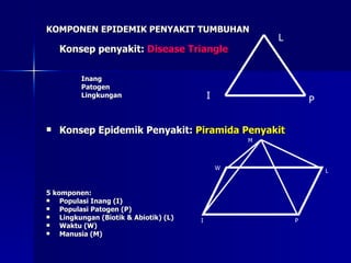 Epidemiologi1 5 | PPT