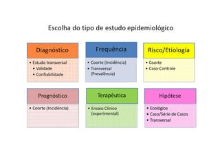 EPIDEMIOLOGIA.ppt