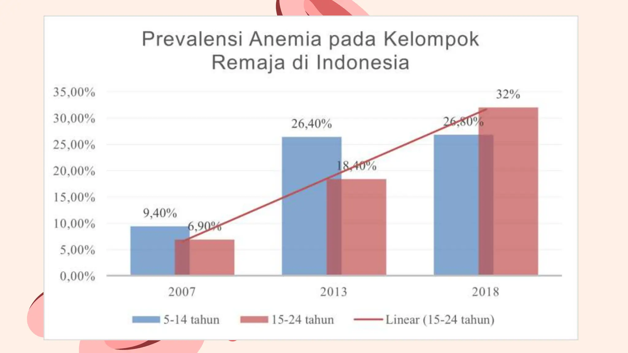 Anemia Defisiensi Besi pada Anak: Ancaman Perkembangan dan Solusi ...