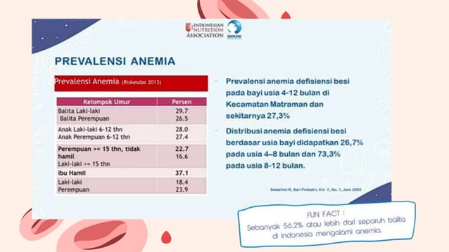 Epidemiologi Anemia Defisiensi Besi.pptx
