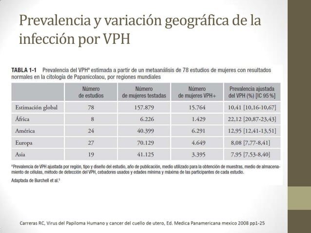 Epidemiologia de las infecciones por virus del papiloma 2 | PPT