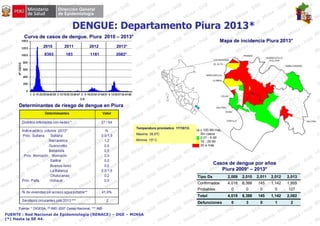 Epidemiologia del dengue en el perú | PDF