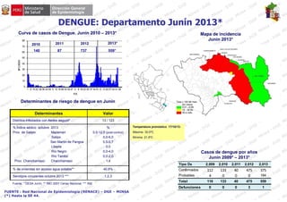 Epidemiologia del dengue en el perú | PDF