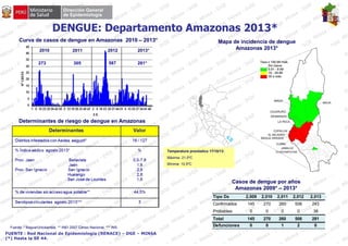 Epidemiologia del dengue en el perú | PDF
