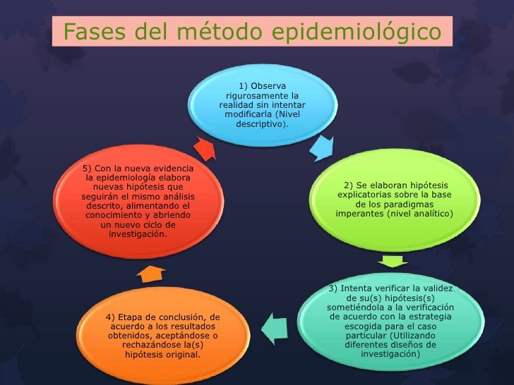 EPIDEMIOLOGIA : DISCIPLINA