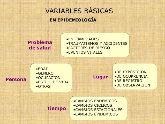 Epidemiologia general 1